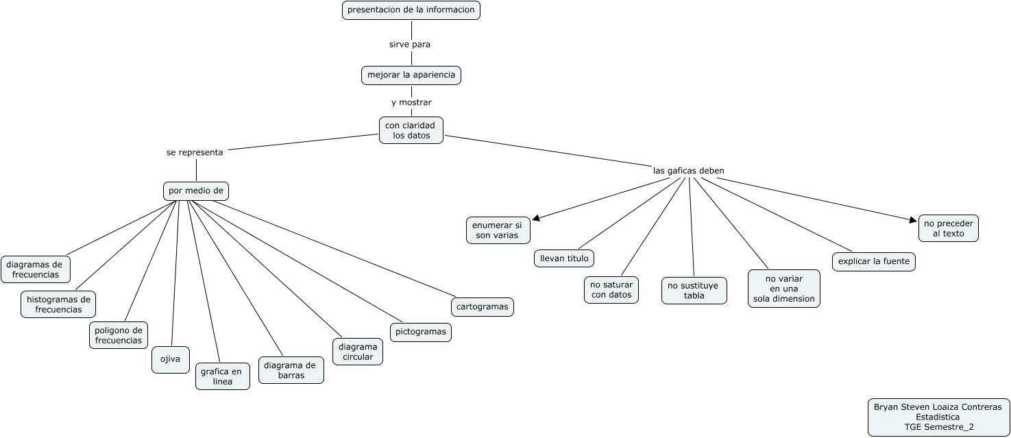 mapa conceptual protocolo 4